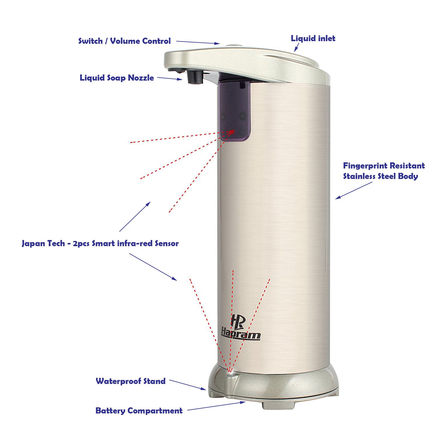 Mr. Soapz Premium Automatic Touchless Soap Dispenser-Modern Stainless ...