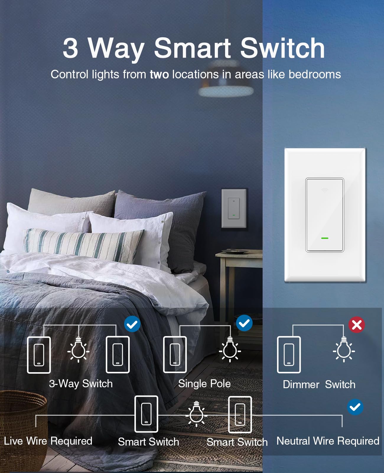 Mua GHome Smart Switch, 3 Way Wi-Fi Light Switch Compatible with Alexa ...