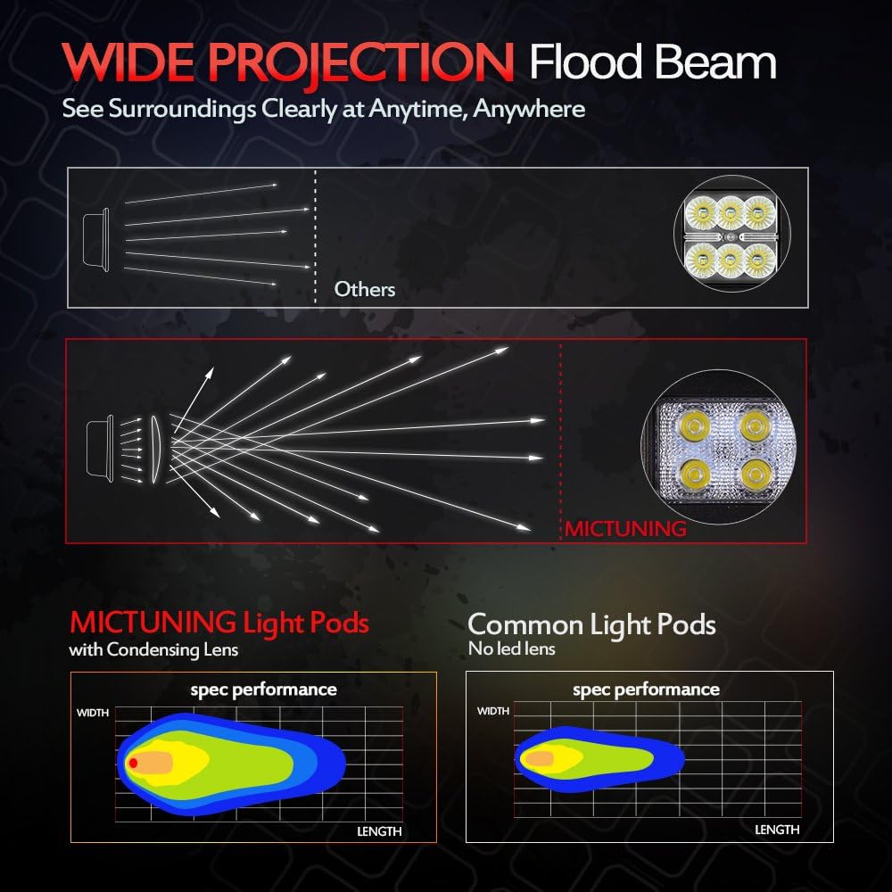 MICTUNING 18W Flush Mount LED Lights Bar, Flood Light Bar Front Rear ...