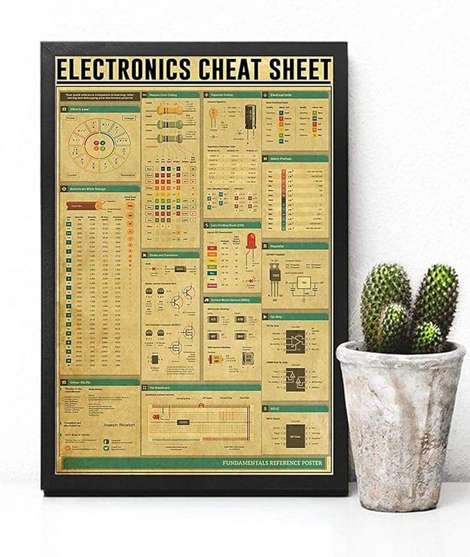 Amazon.com: Electronics Cheat Sheet Ohm's Law American Wire Gauge ...