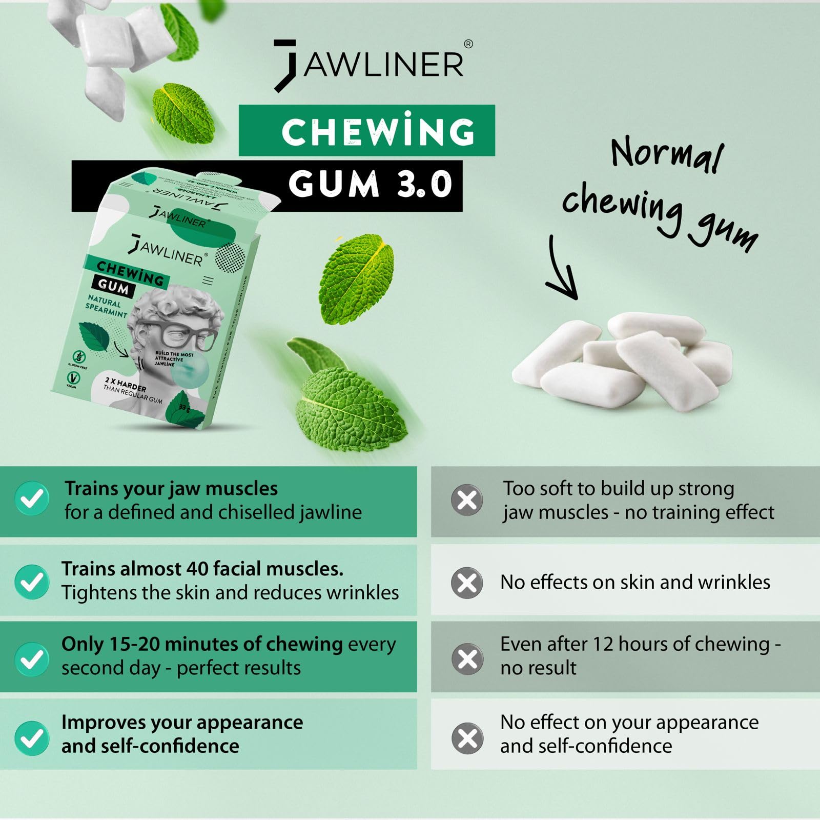 Mua JAWLINER Hard chewing Gum, Jawline gum - Sugar Free Mint Gum - Jaw ...