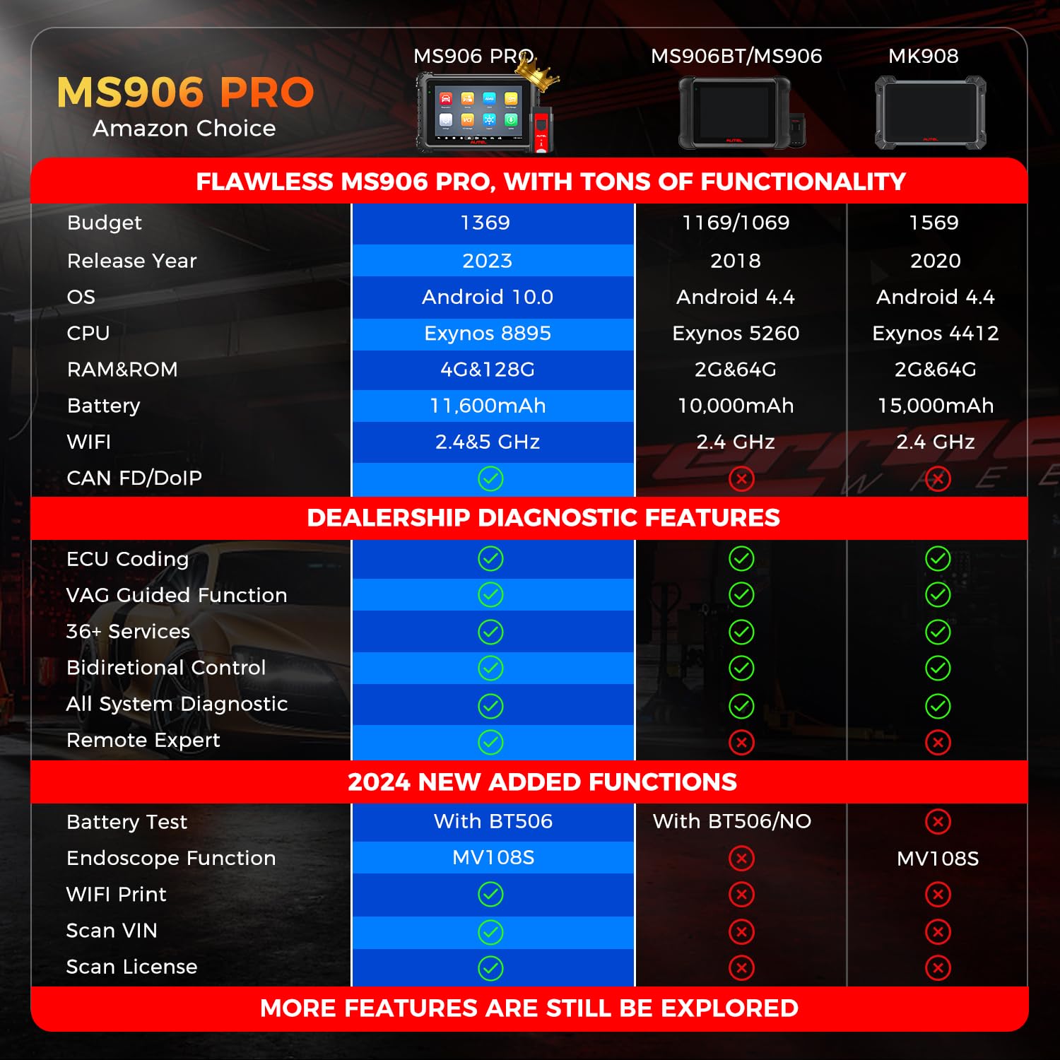 Mua MaxiSYS MS906 PRO, 2024 MS906PRO Newest Up of MP900BT MS906BT MS906 ...