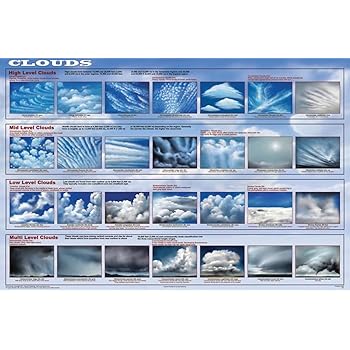 Amazon.com: Clouds Poster, Cloud Classification Poster, Weather ...