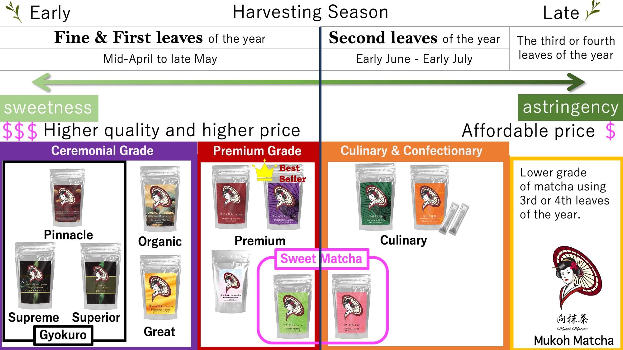 Mua 200g (100g x 2pcs) [Premium grade Matcha green tea powder ...