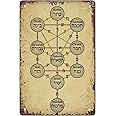 Amazon.com : Vintage Metal Tin Sign Kabbalah Poster New Age Belief ...