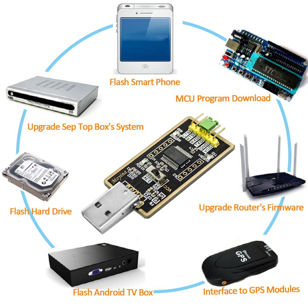 Mua FTDI USB UART IC FT232RL' USB to Serial Converter for Development ...