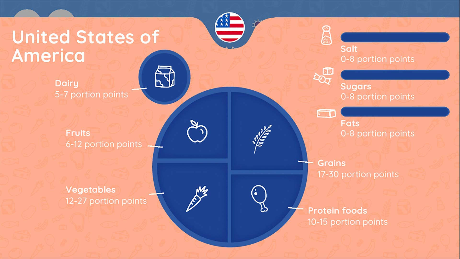 Pick Your Plate!:Amazon.com:Appstore for Android