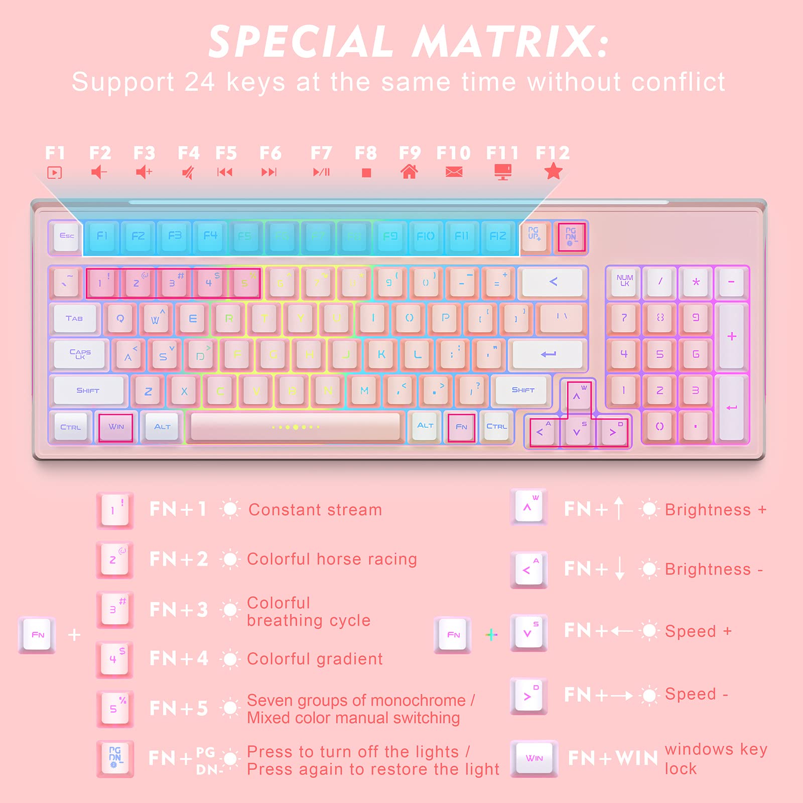 Mua KOLMAX GK98 Wireless Gaming Keyboard,2.4G Rechargeable RGB Pink ...
