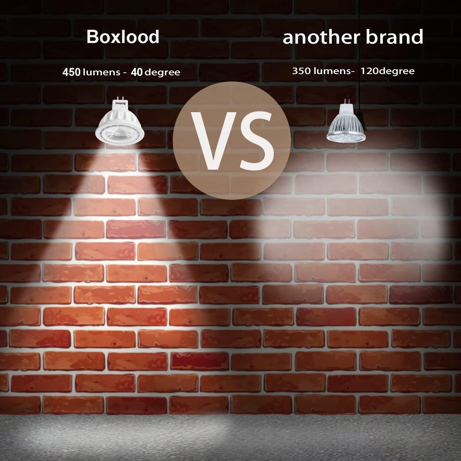 Mua Boxlood MR16 LED Bulbs, 12 Volt, GU5.3 Bi-Pin Base, 40-Degree, 5 ...