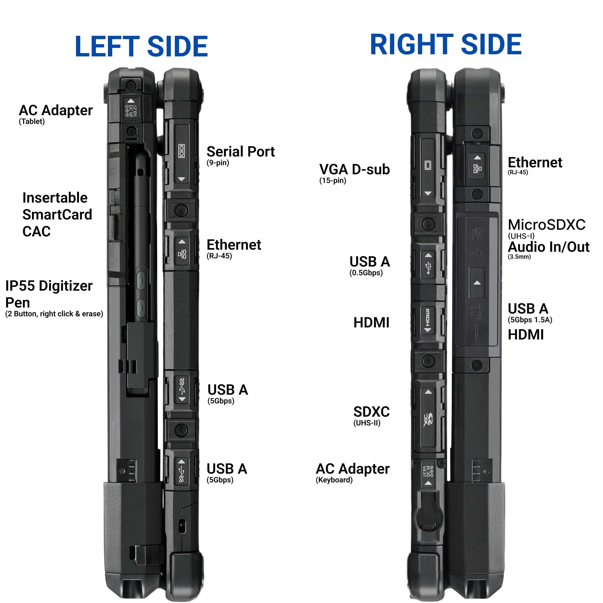 Mua Toughbook Panasonic CF-33 MK1, Intel Core i5-7300U up to 3.5GHz, 12 ...
