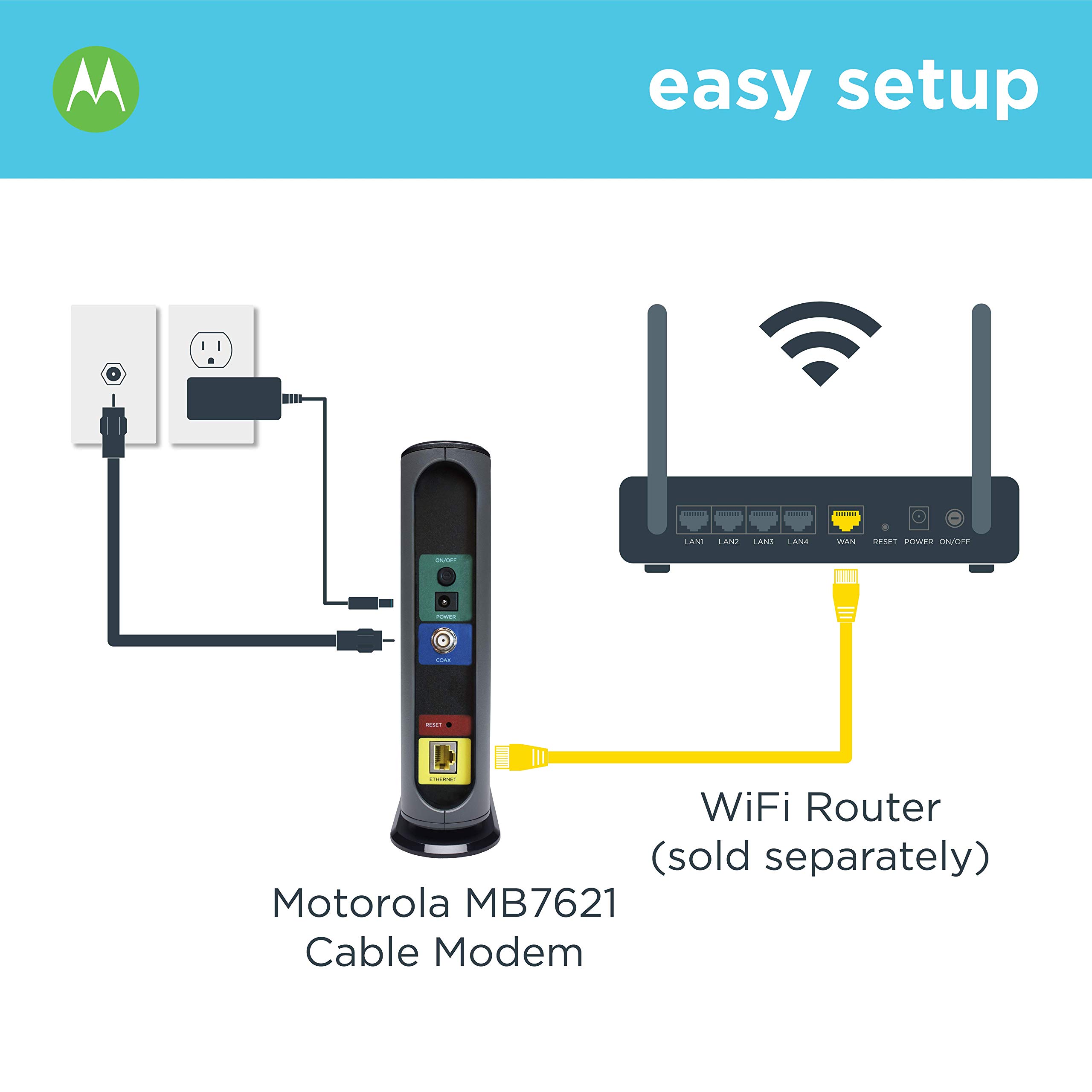 Motorola MB7621 Cable Modem | Pairs with Any WiFi Router | Approved by ...