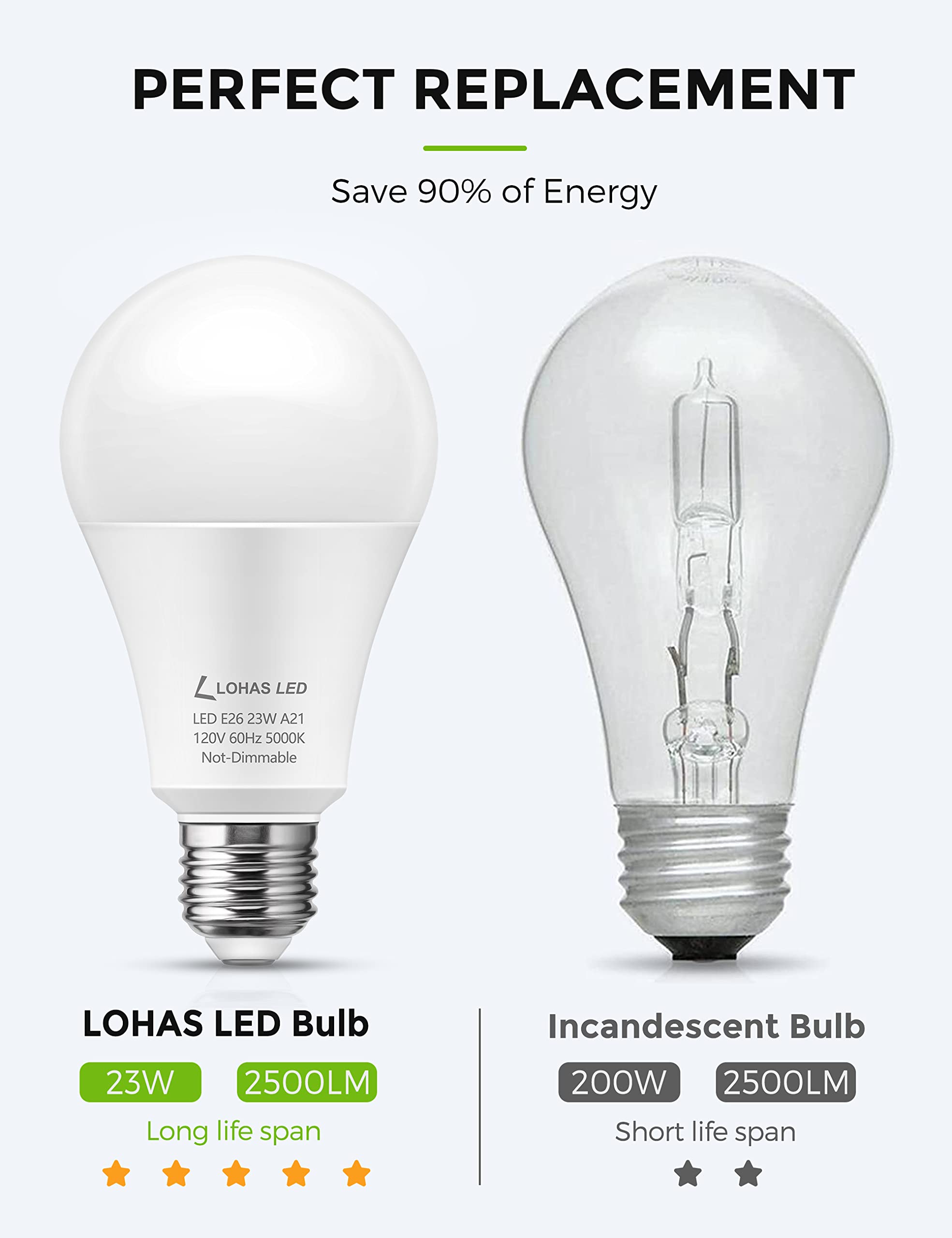 LOHAS A21 Bright LED Light Bulb, 150W-200W Equivalent LED Bulbs, 23 ...