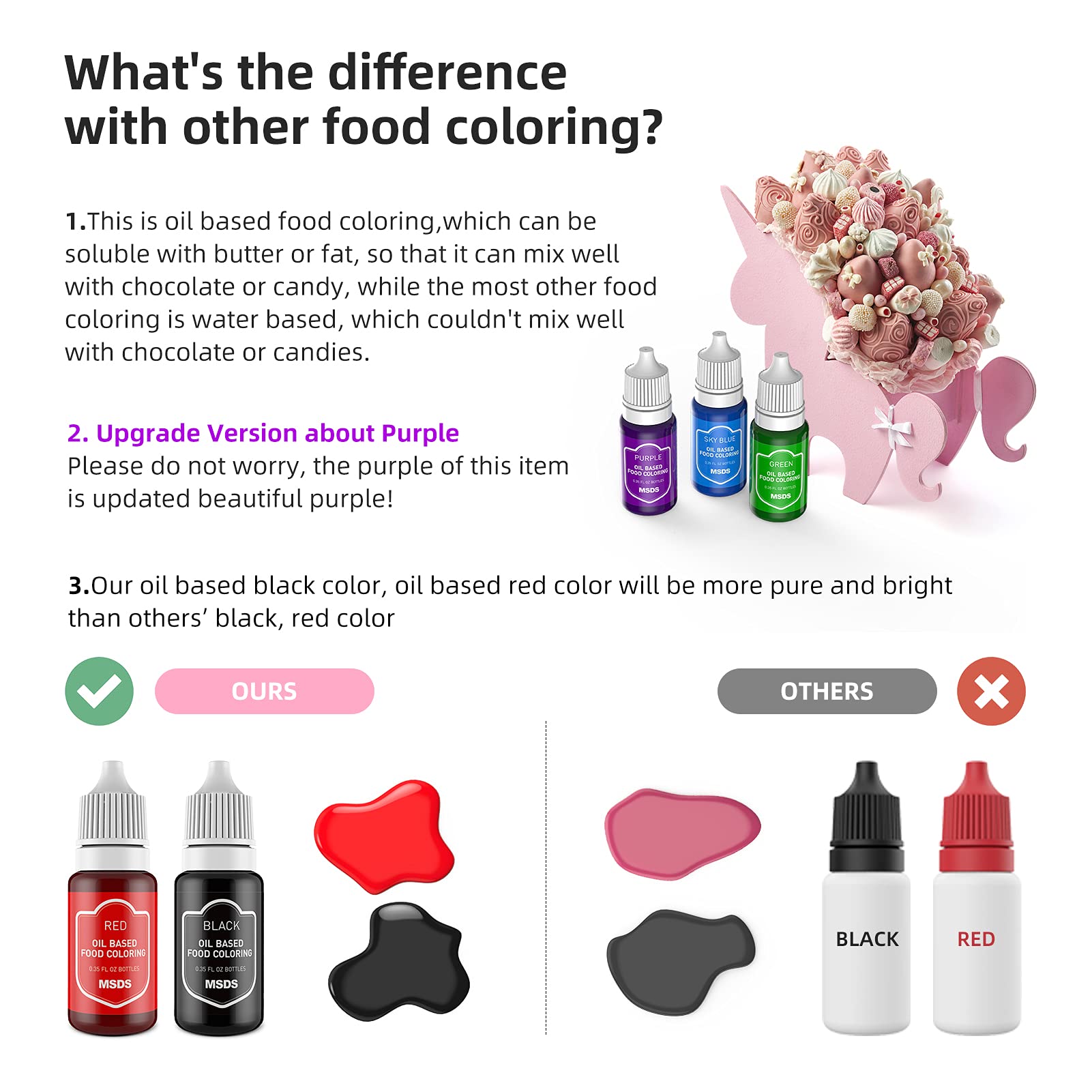 Mua Upgraded Oil Based Food Dye Coloring for Chocolate Candy Cake ...