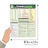 German Grammar QuickStudy Laminated Reference Guide (QuickStudy Academic) in Kuwait | Whizz ...