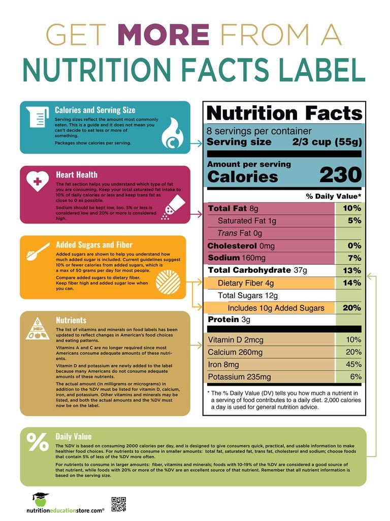 Mua GET MORE FROM THE FOOD LABEL POSTER - NUTRITION FACTS PANEL ...