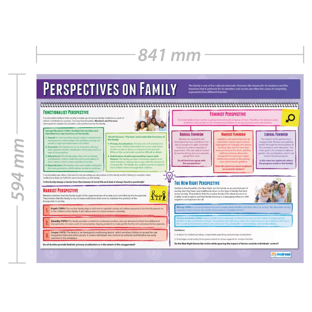 Perspectives on Family | Sociology Posters | Laminated Gloss Paper ...