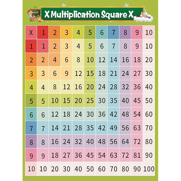 Buy QIAMNI Multiplication Poster 1-10 Times Tables Poster ...