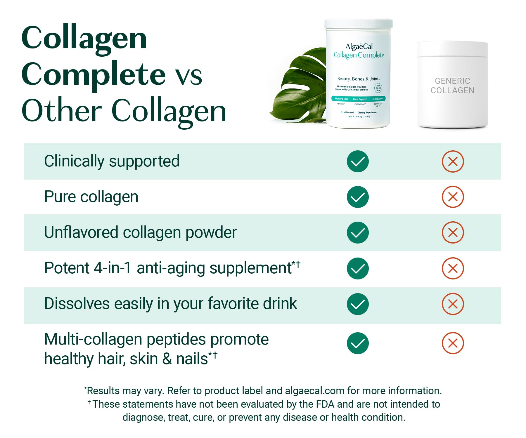 Mua ALGAECAL Hydrolyzed Collagen Complete - Anti-Aging Collagen Powder ...