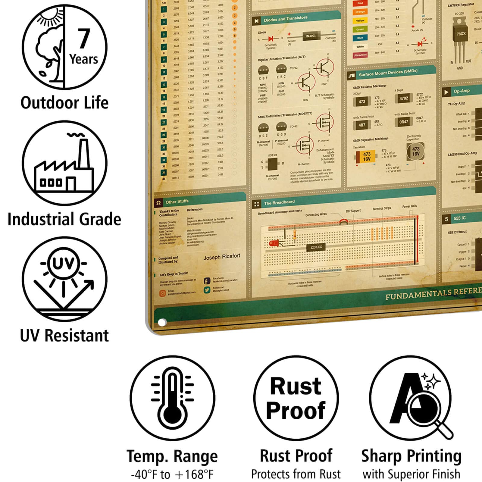 Mua Electronics Cheat Sheet Knowledge Metal Signs Poster, Educational ...