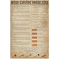Amazon.com: Metal Sign Wood Carving Knowledge Woodworking Poster Retro ...