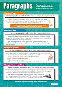 Amazon.com : Paragraphs | English Posters for Common Core State ...