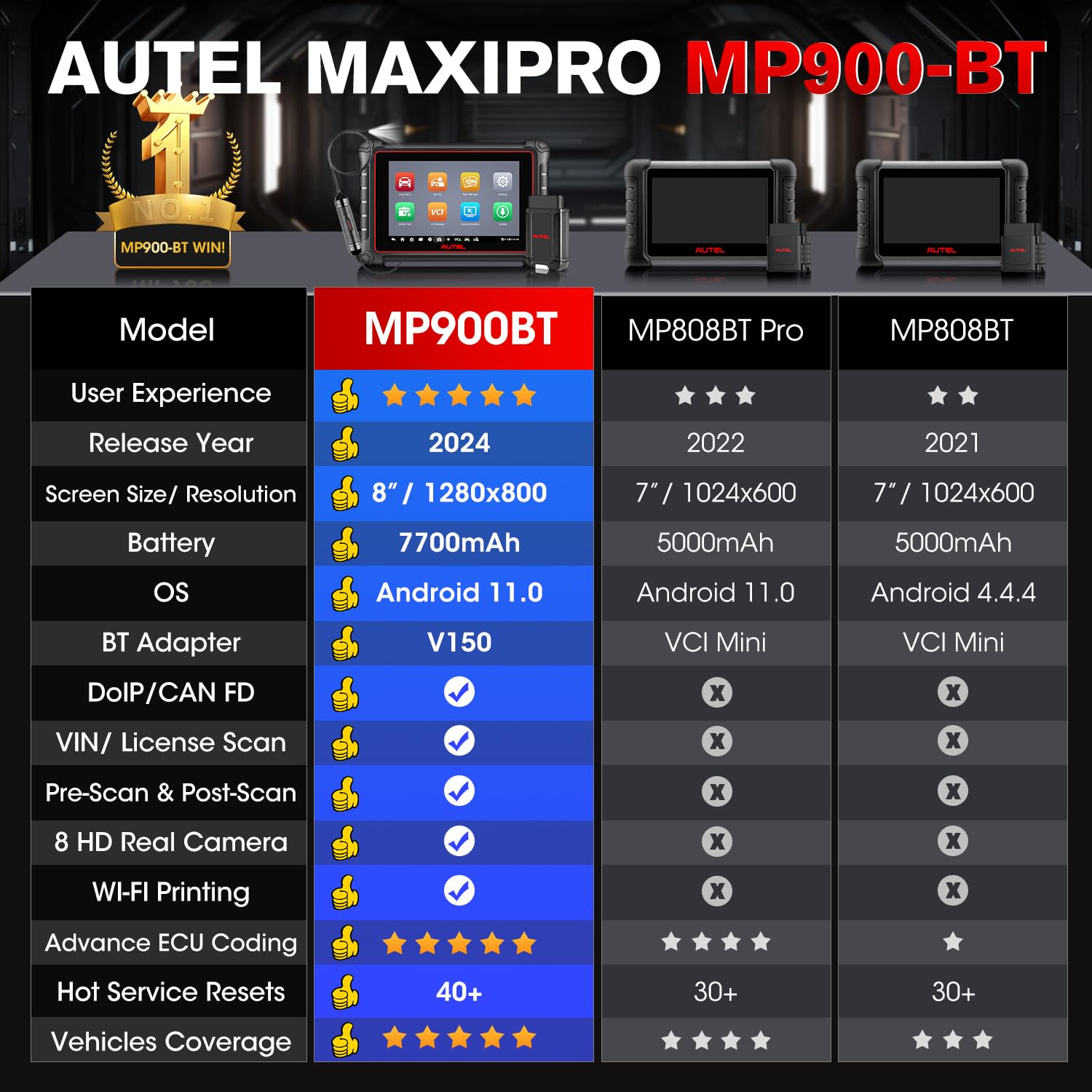 Mua MaxiPRO MP900-BT Scanner w/ $60 MV108S - 2024 DoIP/CAN FD MP900BT ...