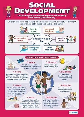 Social Development | Child Development Posters | Gloss Paper measuring ...