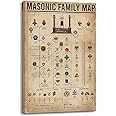 Amazon.com: Masonic Family Map Wall Art Vintage Chart Knowledge Posters ...