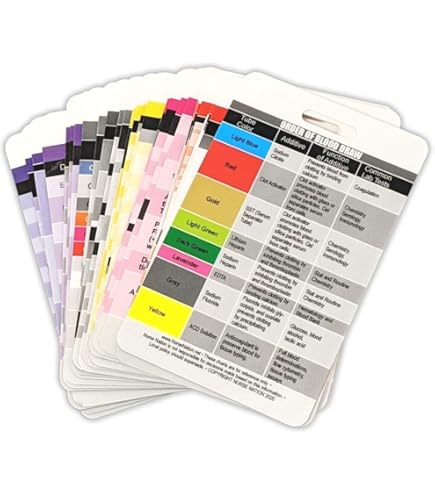 Temperature Conversion Chart Horz Badge Id Card Pocket