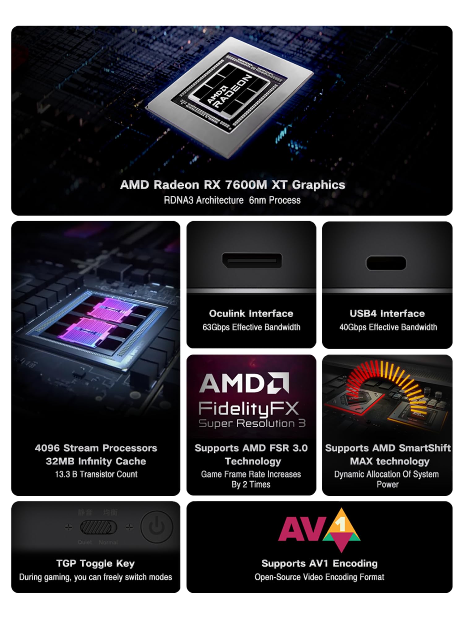 Mua [Set Item] GPD G1 External eGPU Radeon RX 7600M XT 8GB DDR6 OCulink ...