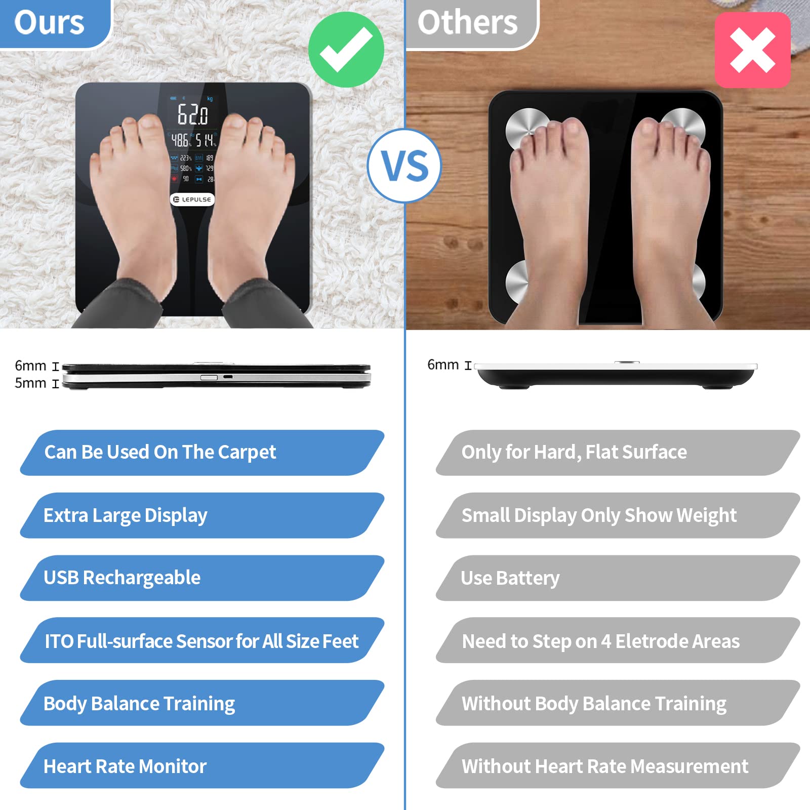 Mua Scales for Body Weight and Fat, Lescale F6 Large Display Weight ...