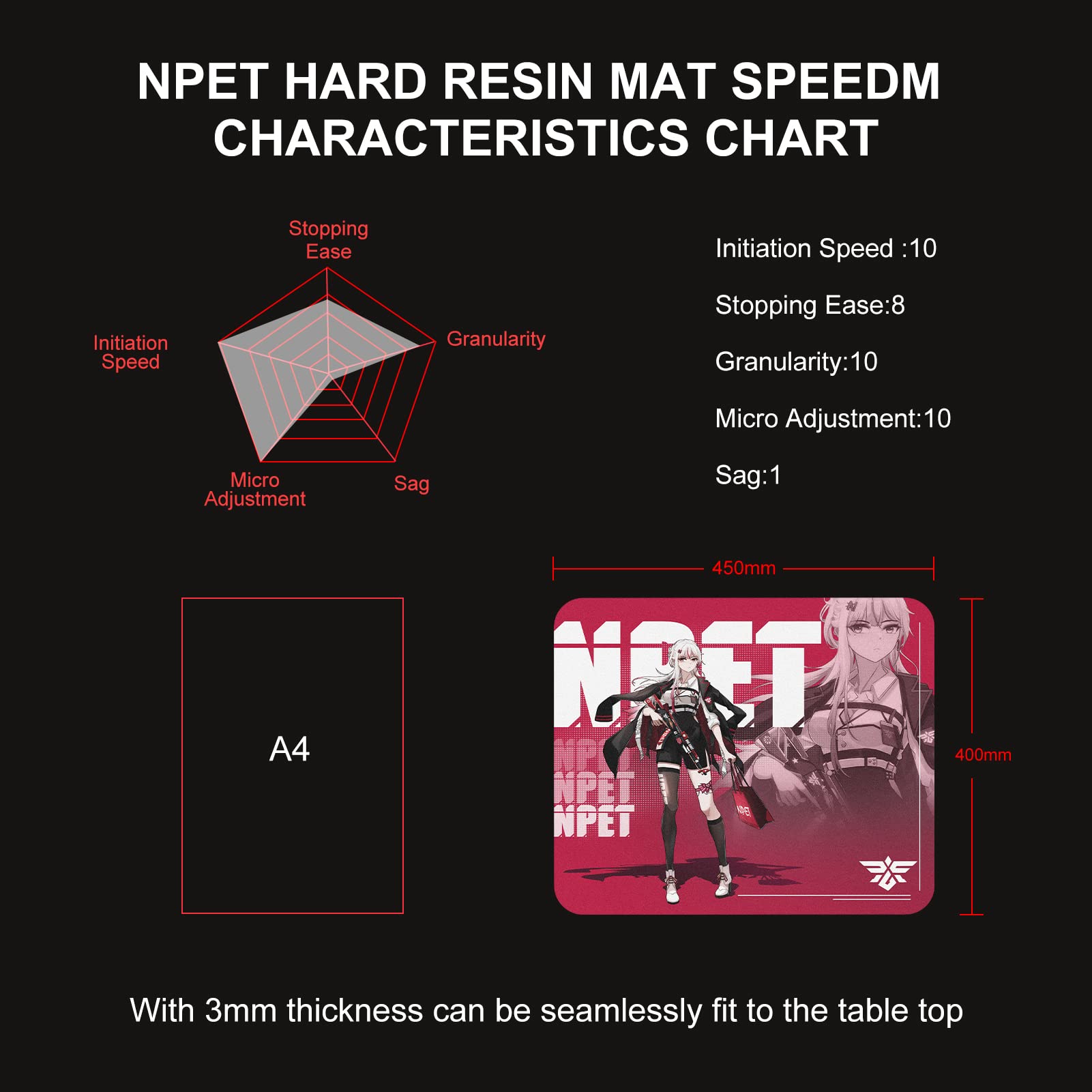 Mua NPET SPEEDM Gaming Mousepad - Resin Surface Hard Gaming Mouse pad ...