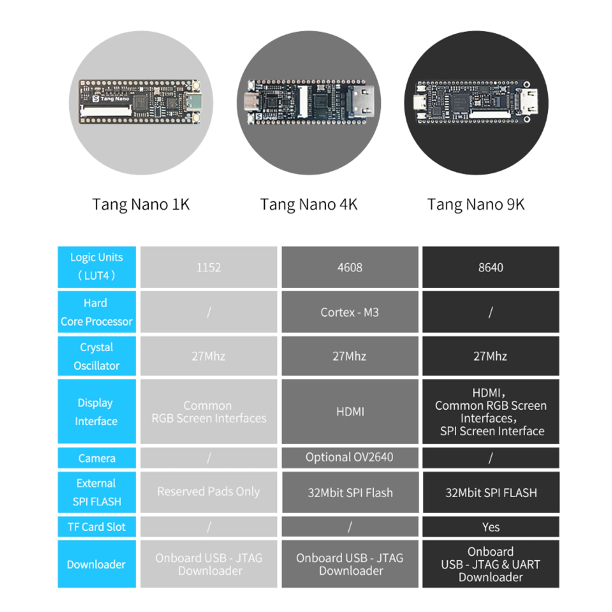 Mua Sipeed Tang Nano 9K FPGA Development Board Gowin GW1NR-9 RISC-V ...