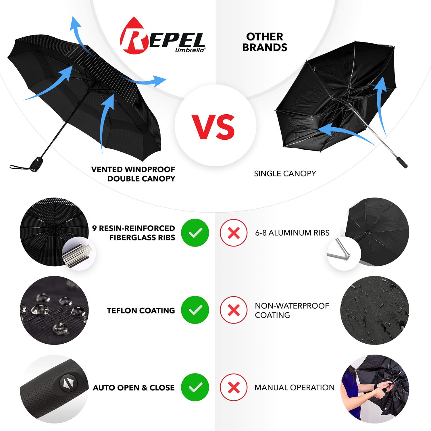 Mua Repel Windproof Travel Umbrella for Rain - Automatic Open & Close ...