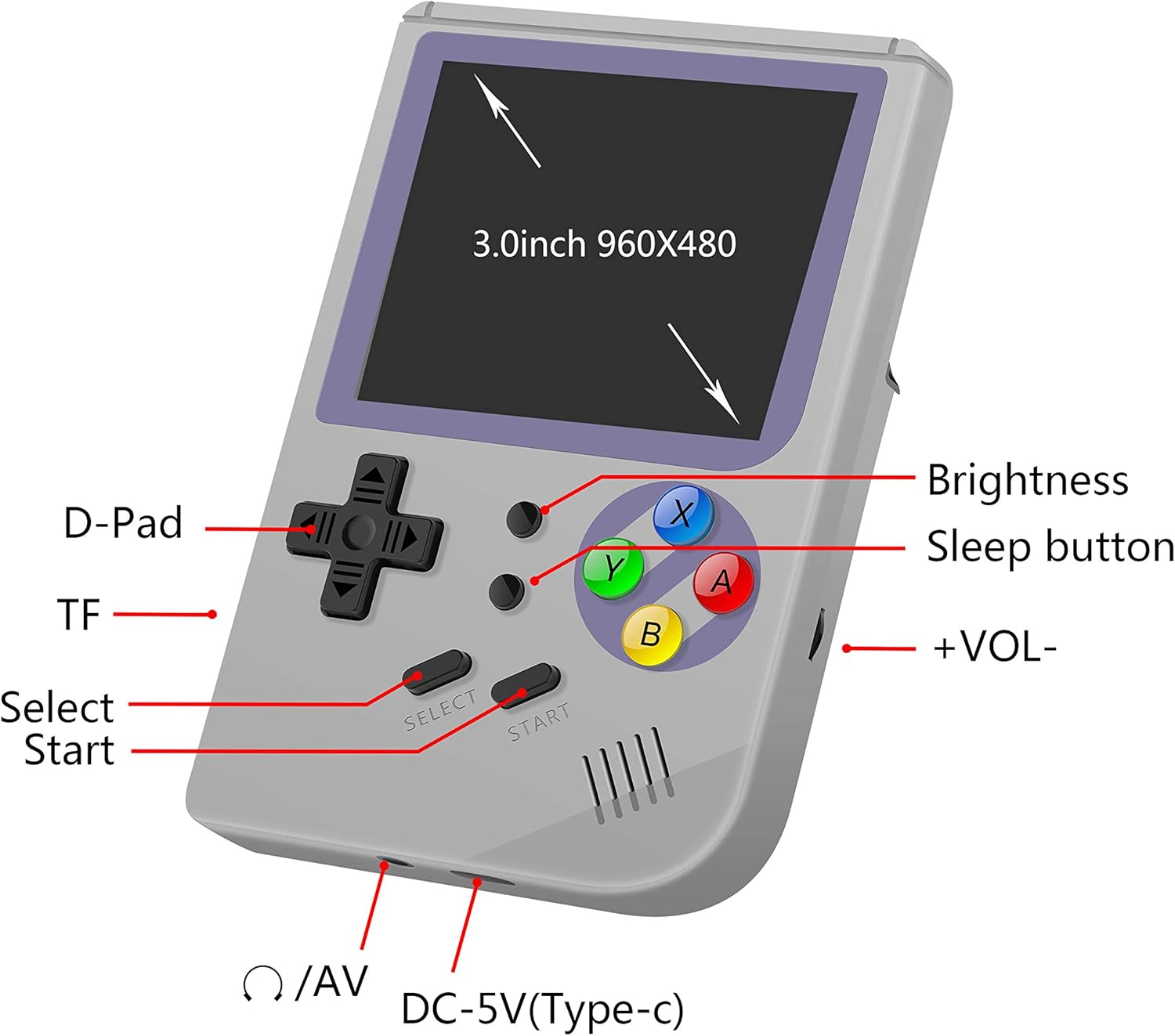 DXL 2019 Upgraded Opening Linux Tony System , RG300 Handheld Game ...