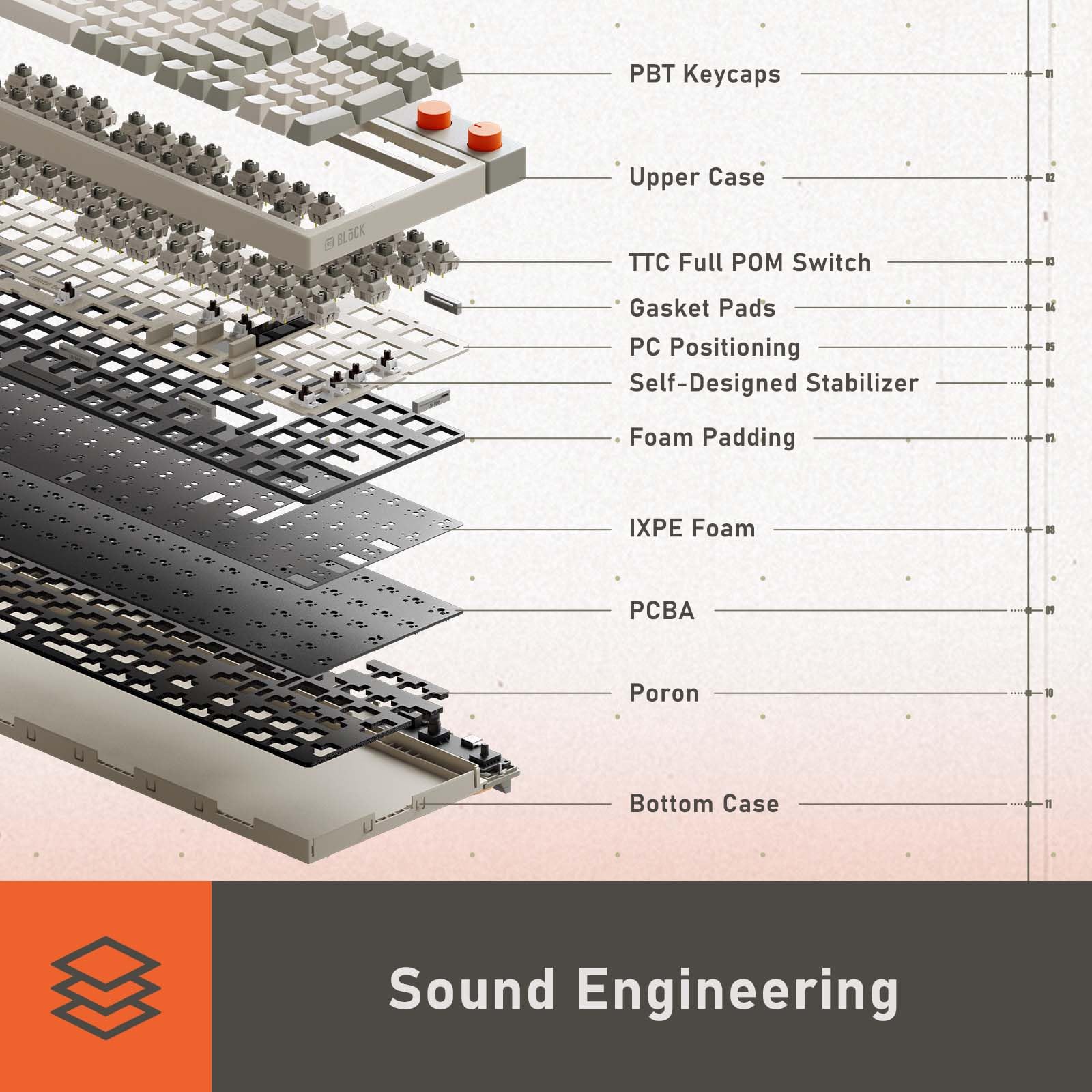 Mua LOFREE Block Wireless Mechanical Keyboard, 98 Keys Rechargeable Hot ...