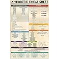 Amazon.com: Vintage Tin Sign Antibiotic Cheat Sheet Metal Signs ...