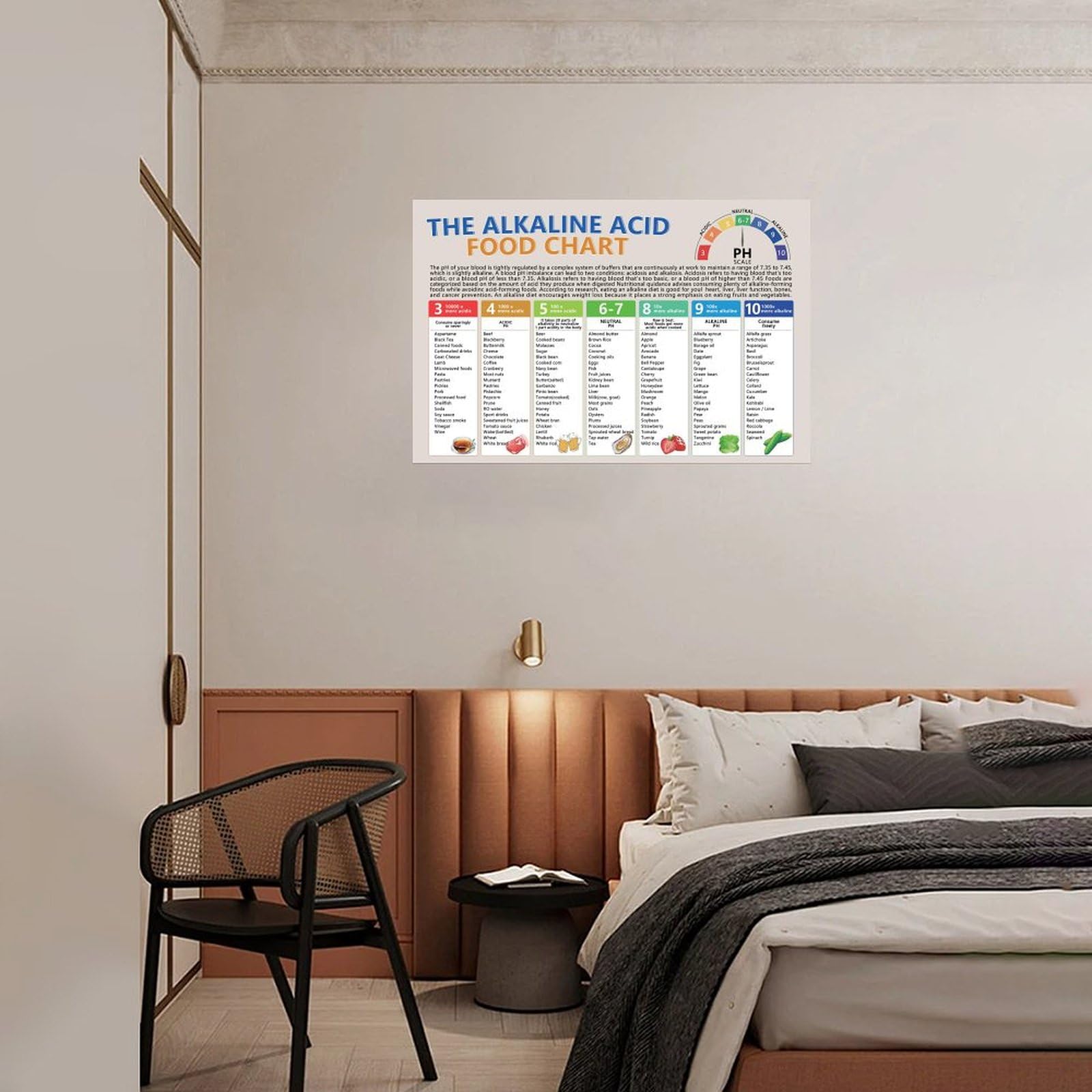 The Alkaline Acid Food Chart Poster Ph Nutrition Guidelines Poster ...