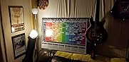 Amazon.com - Best Music Stuff The Ultimate Audio Frequency Spectrum Poster