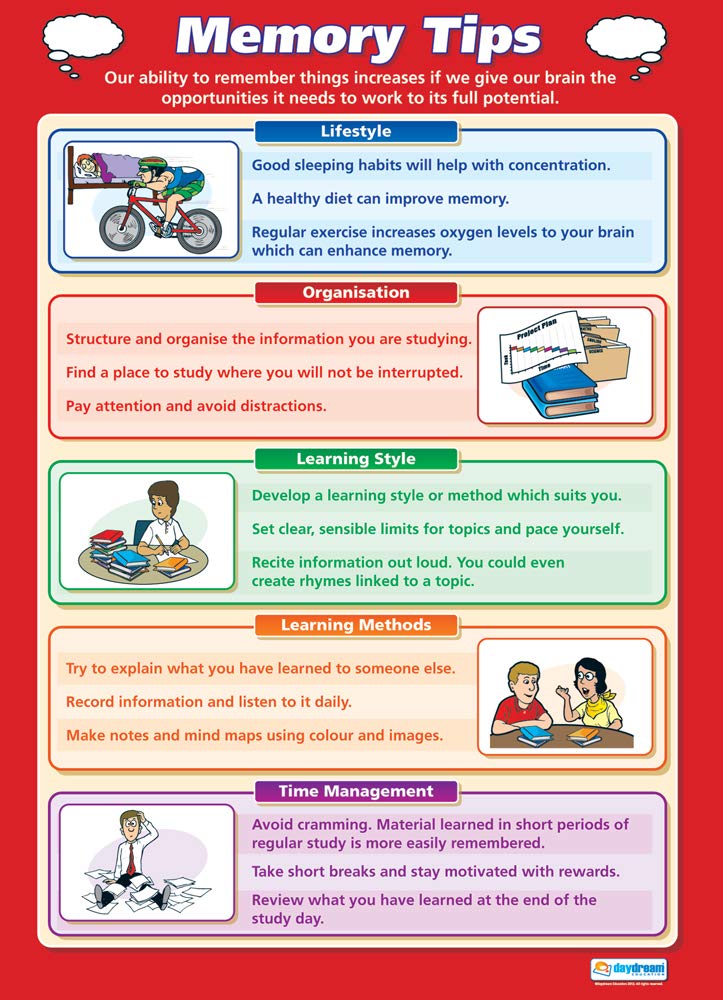 Memory Tips | Life Skills Posters | Gloss Paper measuring 850mm x 594mm ...