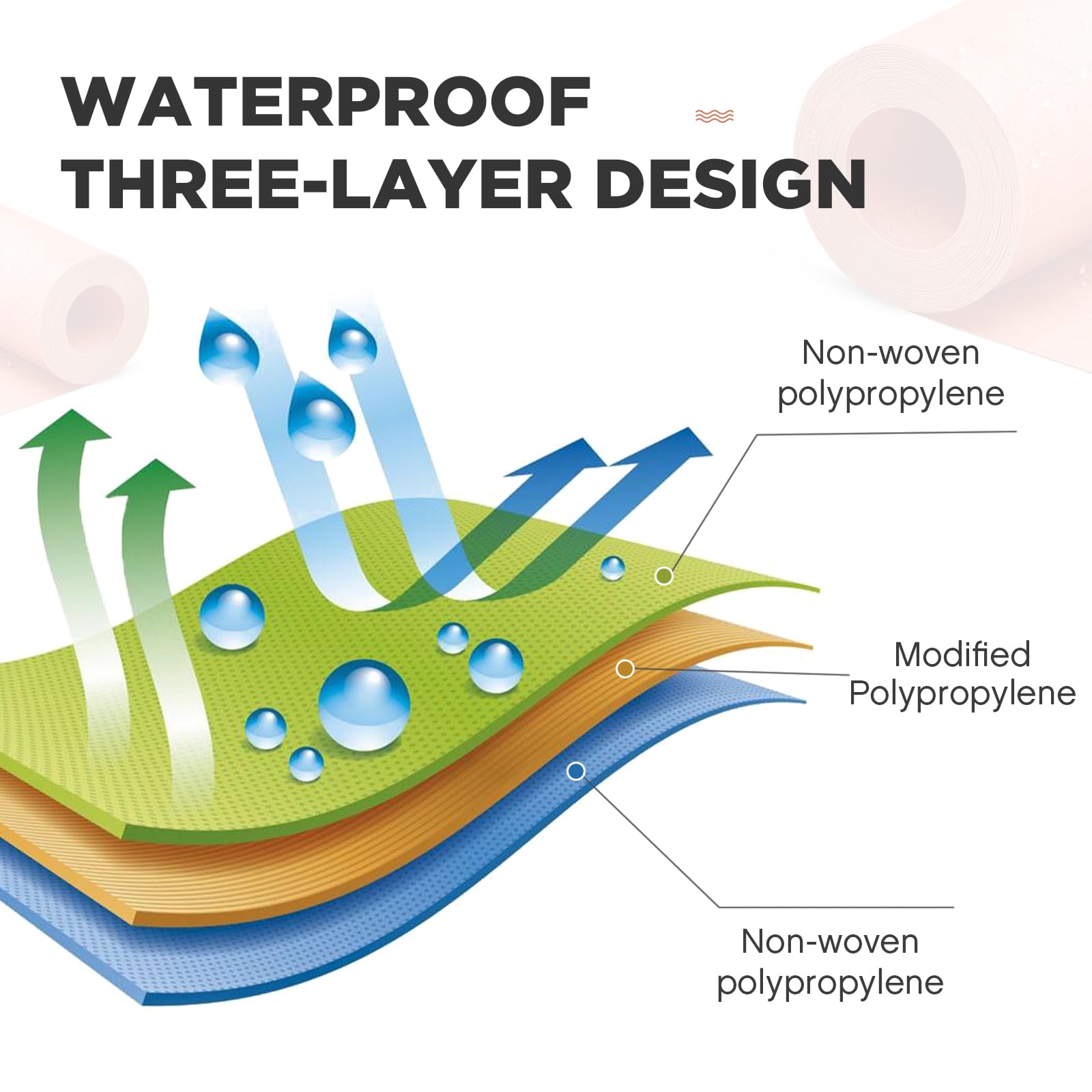 Mua 108 Sq ft/ 3.3 x 33 ft Waterproof Membrane for Bathroom Shower ...