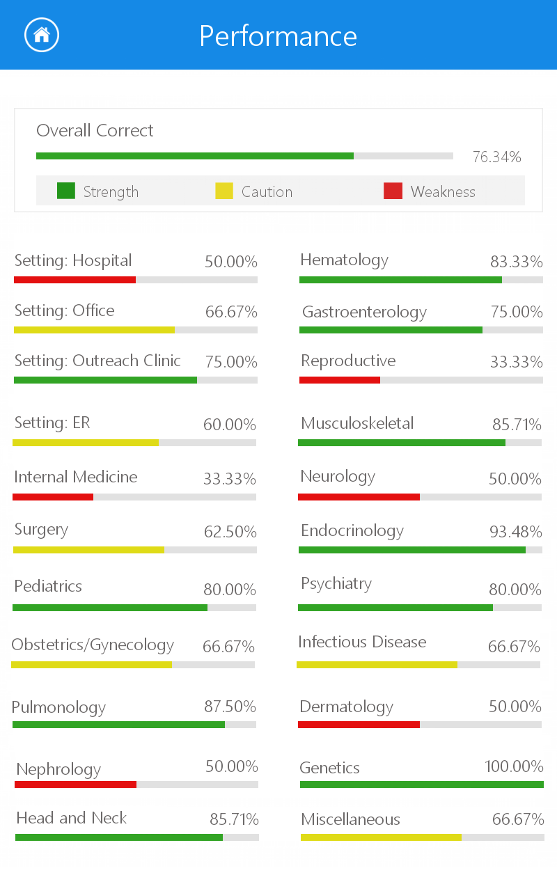 2,000+ USMLE Step 3 Sample Questions: Amazon.ca: Appstore for Android