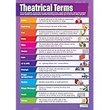 Amazon.com : Acting Skills Posters - Set of 5 | Drama Posters | Gloss ...
