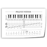 Amazon.com: Piano Music Notes Posters, Treble Bass Clef, Piano Room ...