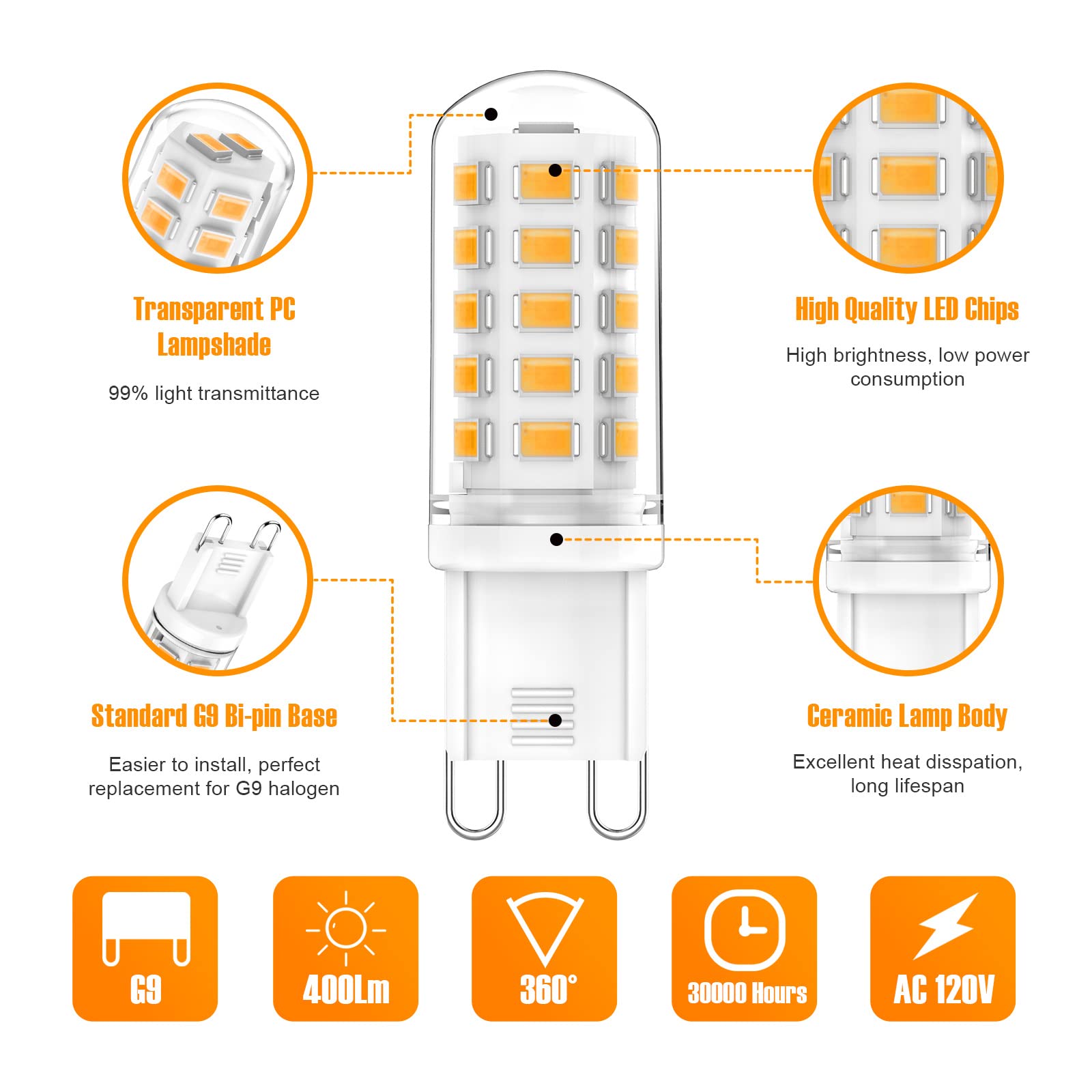 YUIIP G9 LED Light Bulbs 2700K Soft Warm White 4W (40W Halogen Equivalent), AC120V 400LM G9 Bi ...