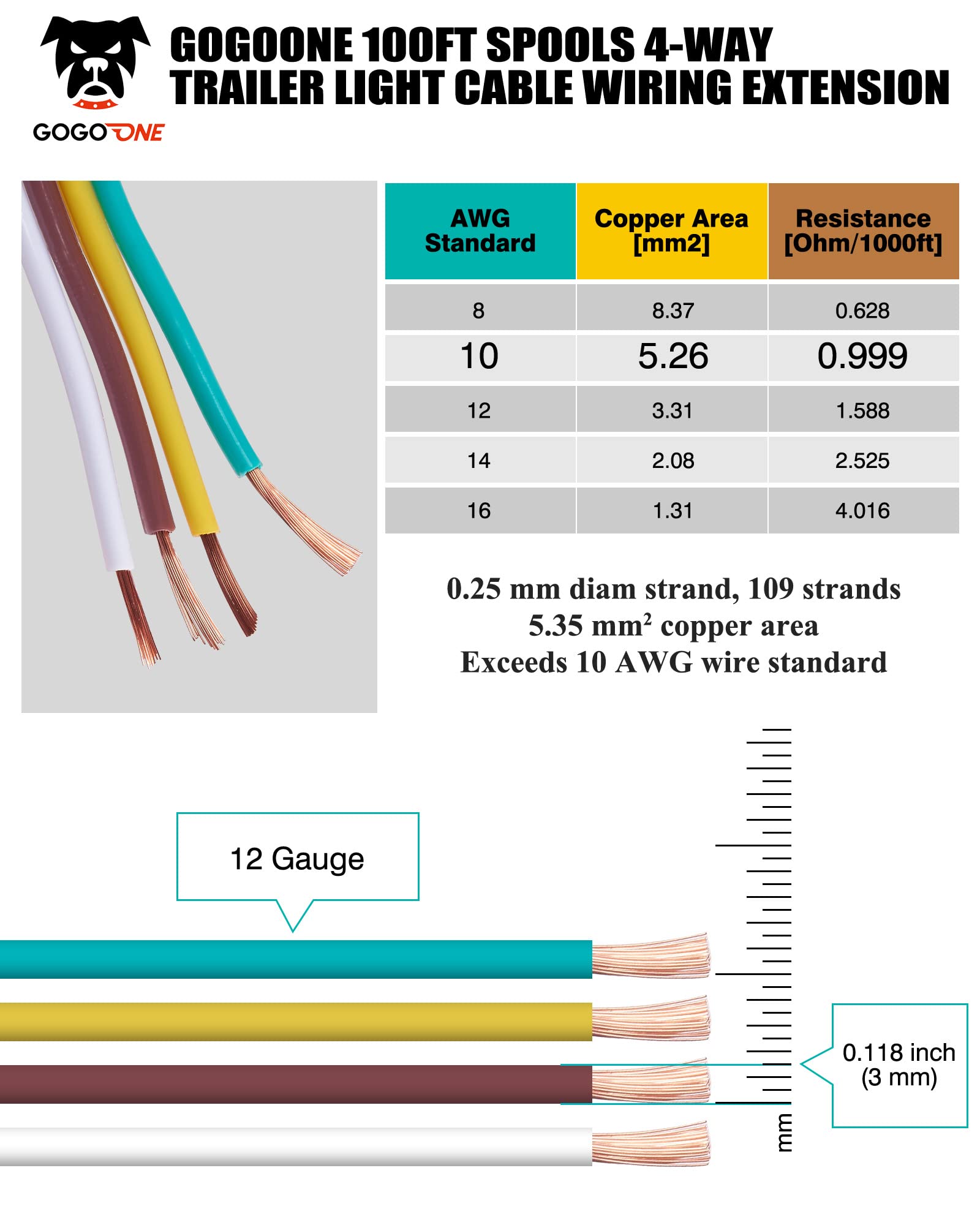 Mua GOGOONE 14 Gauge 100FT 4-Way Trailer Towing Wiring Harness Bonded ...