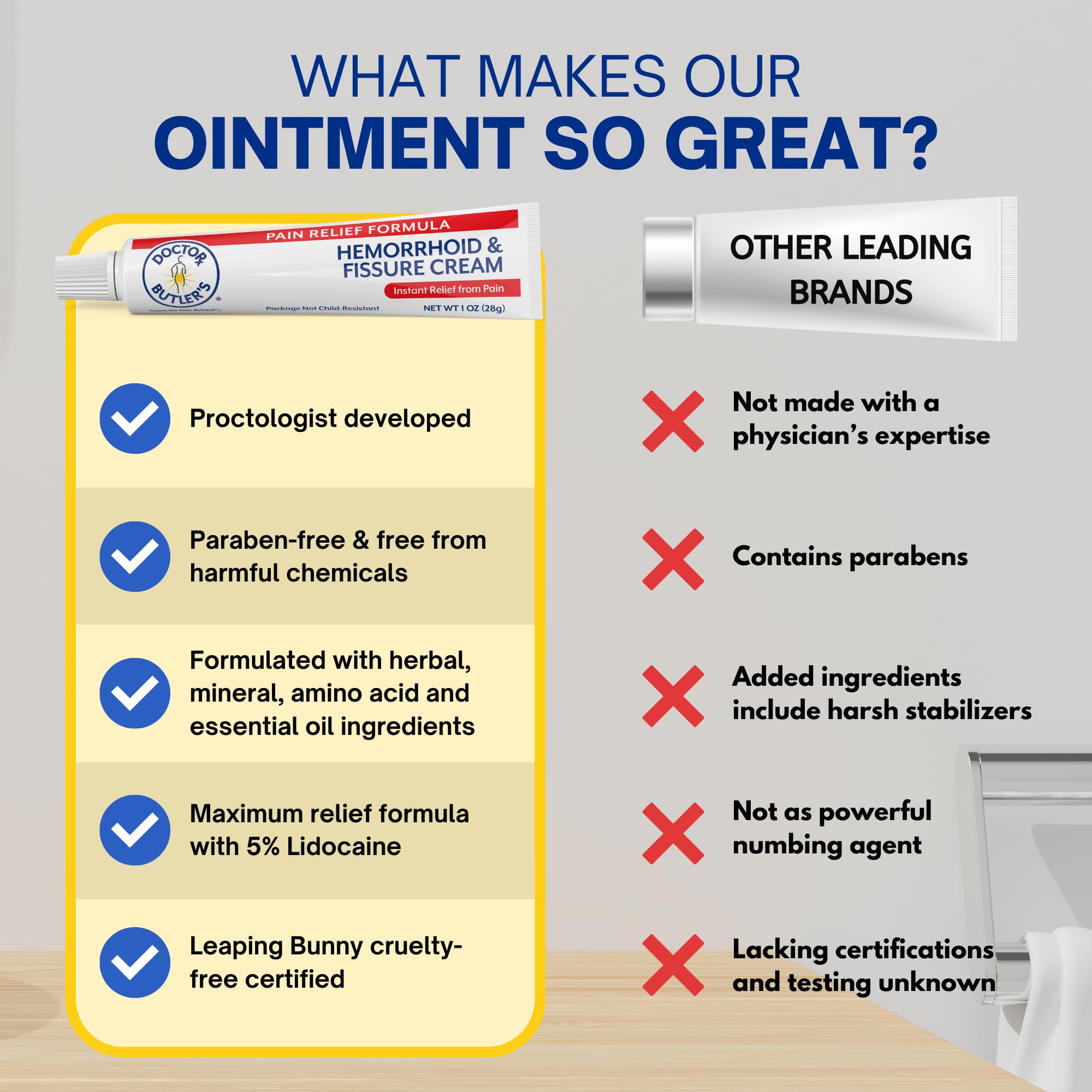 Mua Doctor Butler's Hemorrhoid & Fissure Cream – Instant Pain Relief ...