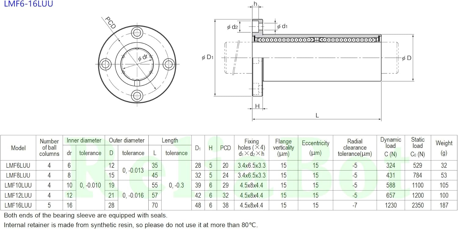 Linear Ball Bearings ReliaBot LMF10UU Circular Flange Linear Ball ...