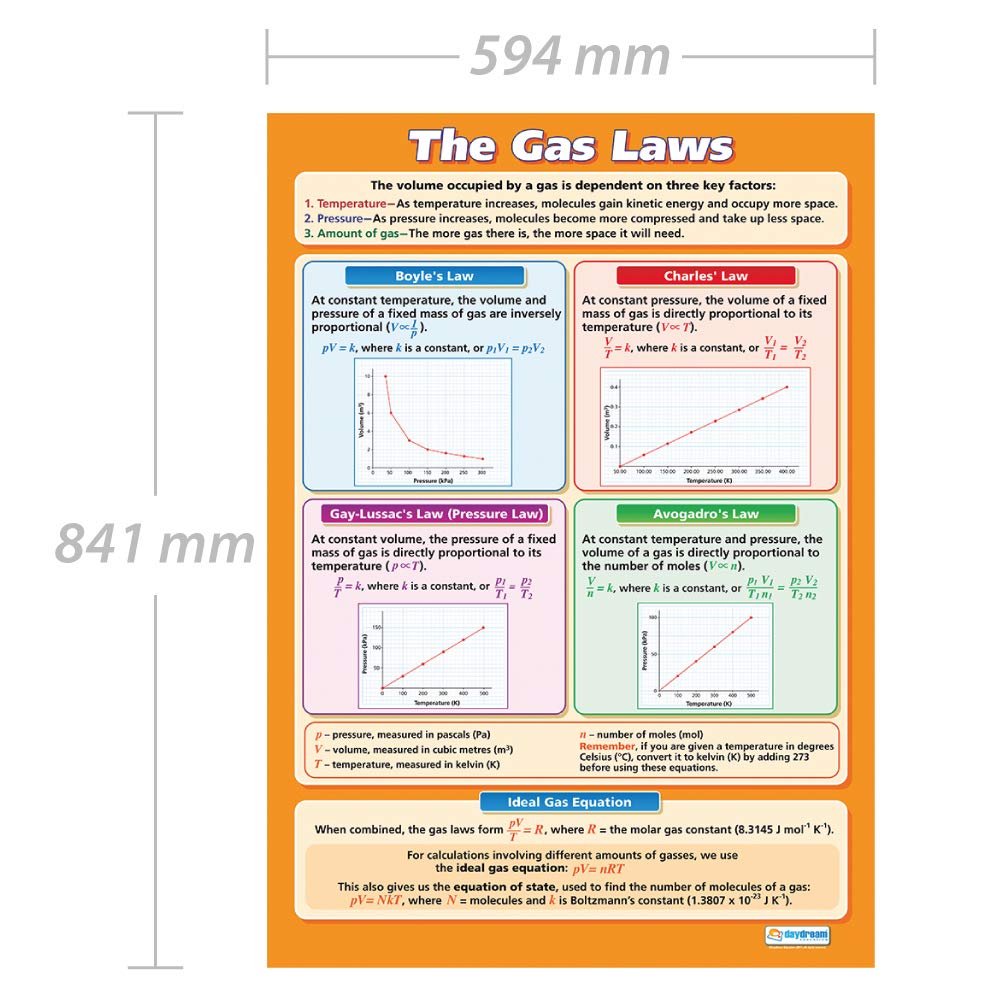The Gas Laws | Science Posters | Laminated Gloss Paper measuring 850mm ...