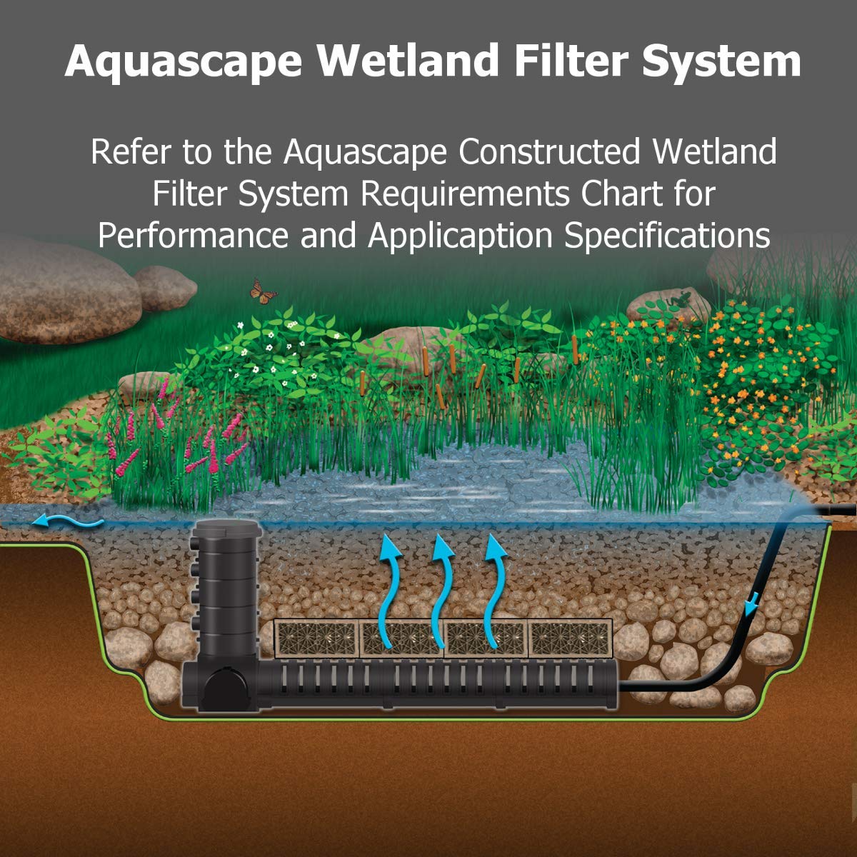 Mua Aquascape AquaBlox Water Storage Module Block System for Pondless ...